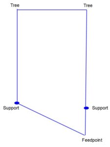 3.5MHz to 50MHz Skyloop Antenna – larsthunberg.se